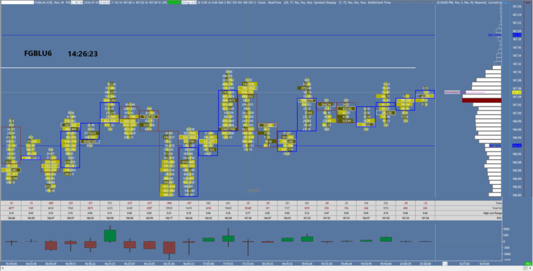 Sierra Chart Sharing: Number Bar (Footprint chart)