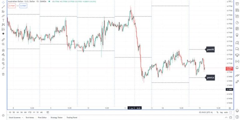 FREE TradingView Indicator: Simple Charting Toolbox